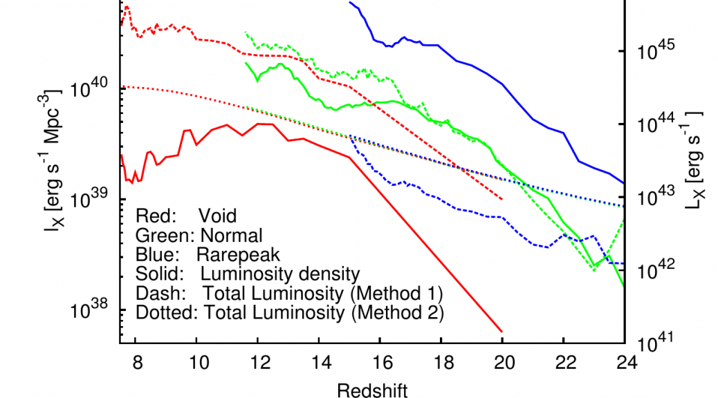 New Paper: Early X-ray Background | Computational Cosmology at Georgia Tech