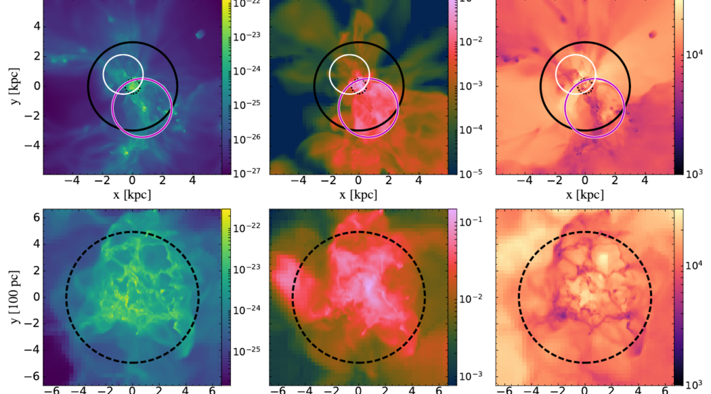New Paper: Connecting Simulations with Galaxy Models | Computational ...